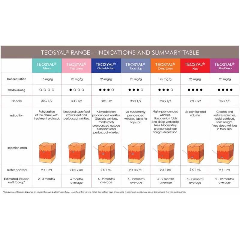 BUY TEOSYAL Puresense ULTRA DEEP (2x1.2ml) in FRANCE | FACE VOLUMATOR