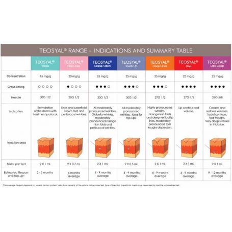 BUY TEOSYAL Puresense ULTRA DEEP (2x1.2ml) in FRANCE | FACE VOLUMATOR