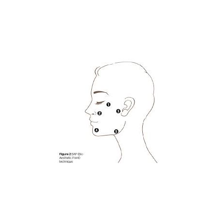 PROFHILO IBSA Face or Body injection l Laxity, Anti-wrinkle, Hydrates