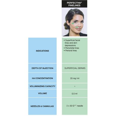 PERFECTHA FINE LINES (1x1ml) SHORT DATE