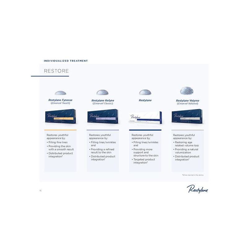 RESTYLANE DEFYNE (1x1ml) GALDERMA