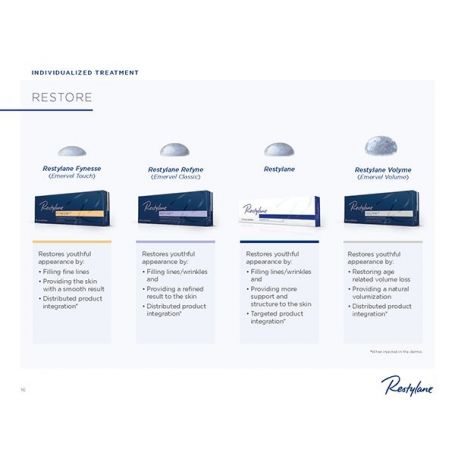 RESTYLANE DEFYNE (1x1ml) GALDERMA