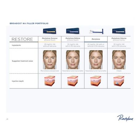 RESTYLANE LYFT (1x1ml) QMED GALDERMA