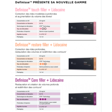 DEFINISSE TOUCH FILLER LIDO (1x1ml) RELIFE