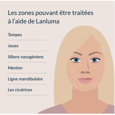 BUY LANLUMA X : Face, neck, décolleté and hands. Natural results