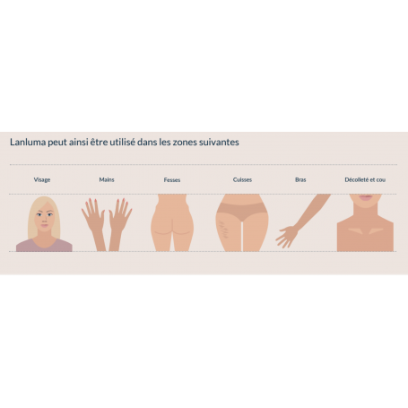 LANLUMA X : cellulite, bras, cuisses, fesses. Natural results