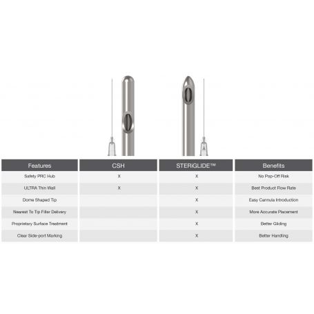 CROMA STERiGLIDE CANNULAS TSK 25Gx50mm -2 INCH/20