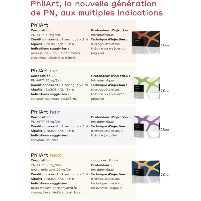 ACHAT CROMA PHILART EYE | Filler esthétique. Contour yeux, paupières