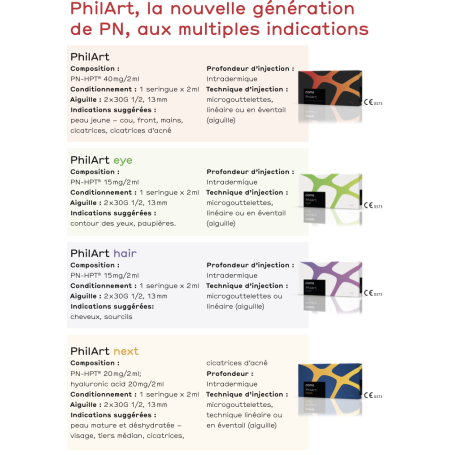 BUY CROMA PHILART EYE Aesthetic filler | Eye contour, eyelids