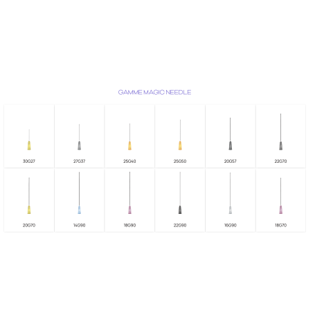 MAGIC NEEDLE 27G37 MICROCANNULA/ 25
