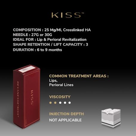 REVANESSE KISS+ (2x1,2ml) PROLLENIUM