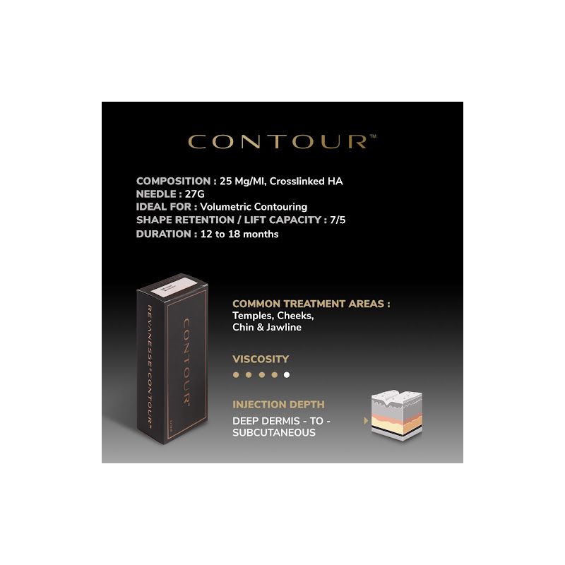 REVANESSE CONTOUR+ (2x1,2ml) PROLLENIUM