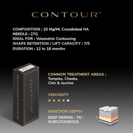 REVANESSE CONTOUR+ (2x1,2ml) PROLLENIUM
