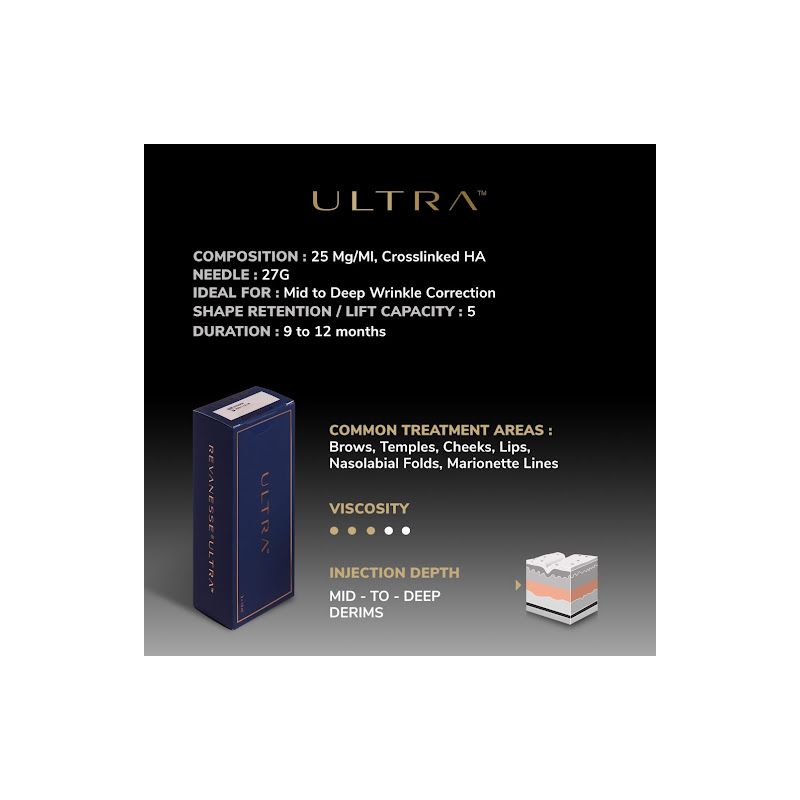 REVANESSE ULTRA+ (2x1,2ml) PROLLENIUM