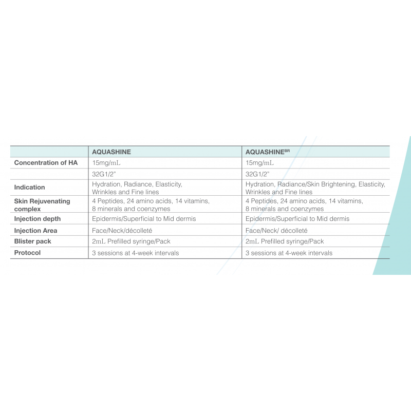 AQUASHINE SOFT FILLER (2x2ml) SHORT DATE