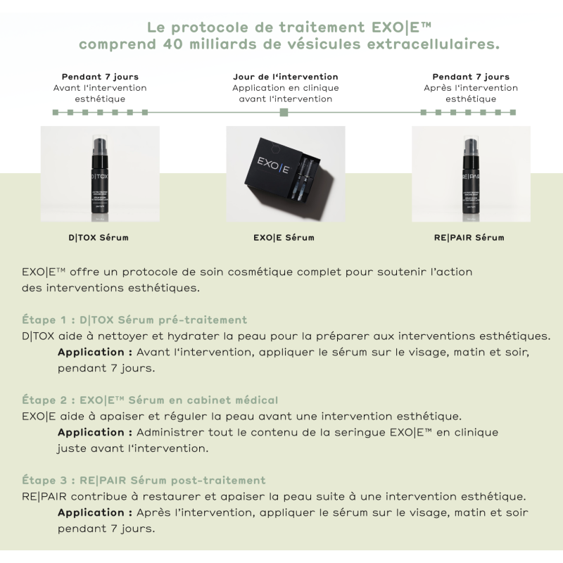 EXO|E CROMA l Extracellular Vesicles & Skin Regeneration